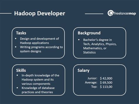what does a hadoop developer do career insights job profile