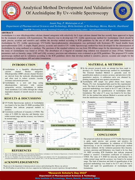Pdf Analytical Method Development And Validation Of Azelnidipine By Uv Visible Spectroscopy