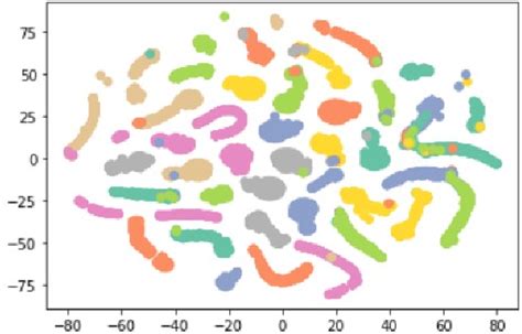 Figure 2 From Hierarchical Convolutional Neural Networks For Leaf Disease Detection Semantic