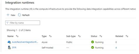 Snowflake Odbc Connector With Azure Ir Cloudyard