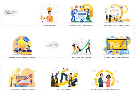 Creating Agile Organizations