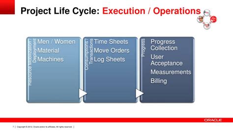 Ppt Oracle Projects To Control Costs And Schedules Powerpoint Presentation Id 1642794