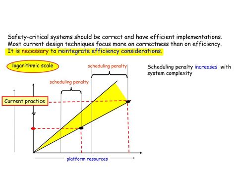 Ppt Scheduling Theory For Mixed Criticality Systems Powerpoint Presentation Id3291139