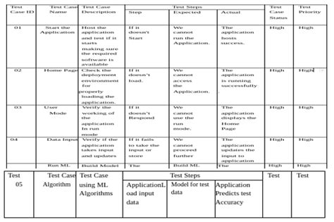Cyber Threat Detection Based On Artificial Neural Networks Using Event