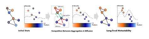 A Generalized Neural Diffusion Framework On Graphs AI Research Paper Details