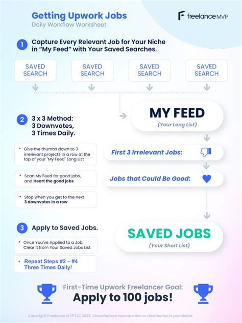 Daily Workflow Worksheet Pdf Computing