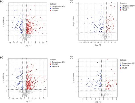 Volcano Map Of Tobacco Metabolite Expression A The Results Of K326