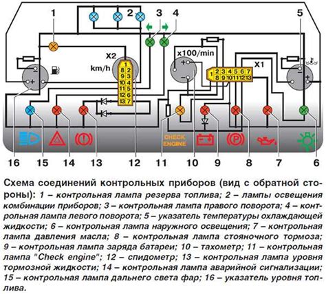 Предохранитель подсветки приборов ваз 2110: Где предохранитель панели ...