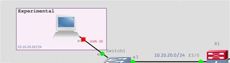 Solving VLAN Segmentation Challenges With Virtual Routing And Forwarding Expert Network Consultant