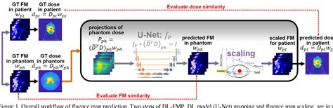 figure 1 from generalizability of deep learning based fluence map
