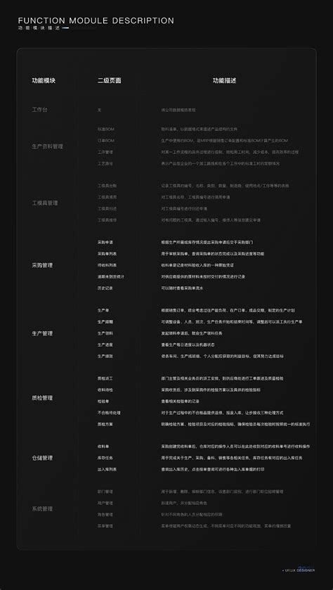 b端赋能 生产制造mes系统 不做俗人 站酷zcool