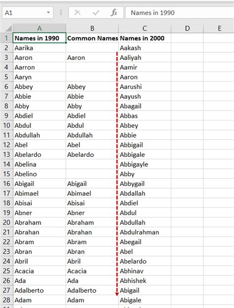 How To Use Vlookup In Excel To Compare Two Columns Spreadcheaters