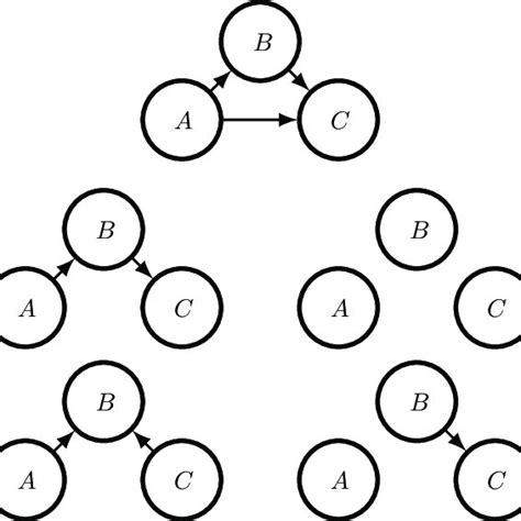 Possible Tripartite Causal Structures With No Latent Variables Of The