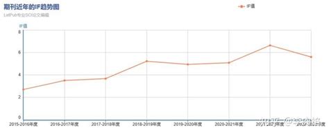 期刊分析 Sci快发ieee 国人发文量第一！文章占比过半！ 知乎