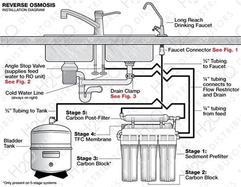 Typical Water Softener Installation Diagram