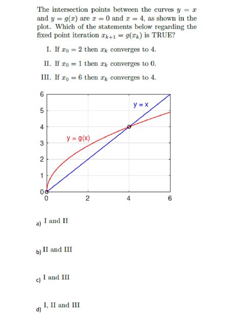 Solved The intersection points between the curves y = 2 and | Chegg.com