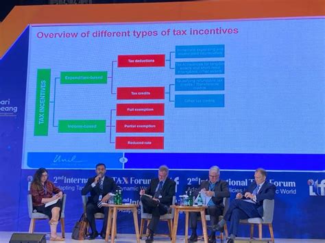 Pillar 2 Tax Incentives Prestigious International Tax Forum Bali