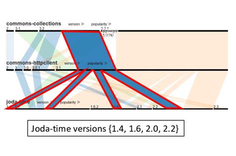 Joda Time Possible Combinations Download Scientific Diagram