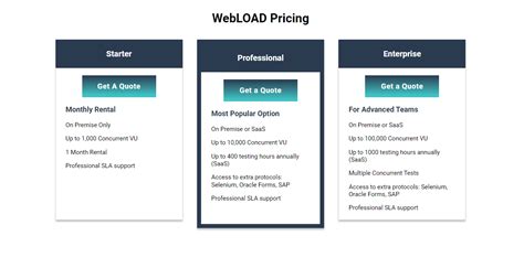 Top 10 Load Testing Tools A Comprehensive Guide Software Testing Stuff
