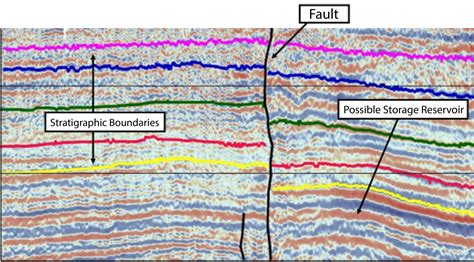 Paradise Bringing Ml To Carbon Capture And Storage
