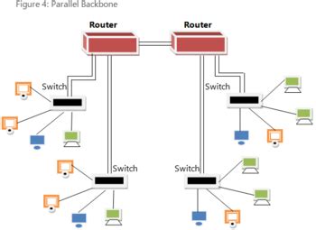 Backbone Networks Types And Uses