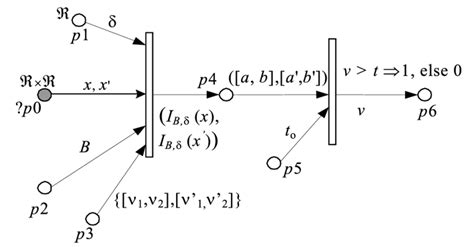 Threshold Based Neuron Design Download Scientific Diagram