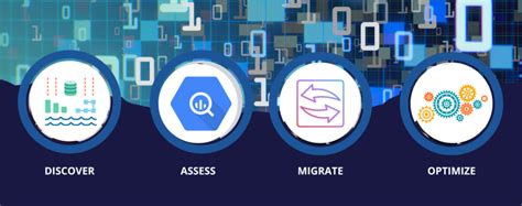 Sql Data Migration An Easy Step Guide Astera