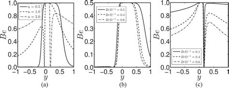 A Variation Of Bejan Generation Number For Different Power Law Fluids Download Scientific