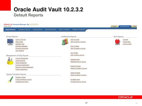 Ppt Oracle Database 11g Release 2 Security Update And Plans Defense
