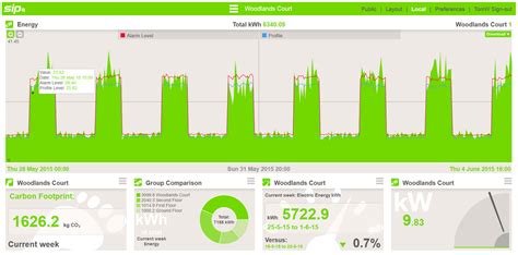 sip energy monitoring synapsys estore