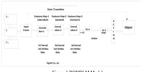 Figure 3 From Real Time Object Detection Deep Reinforcement Learning