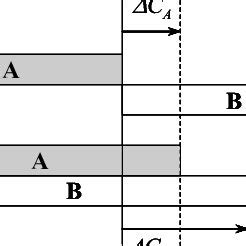 Comparison Single Mode Parallel Mode Download Scientific Diagram