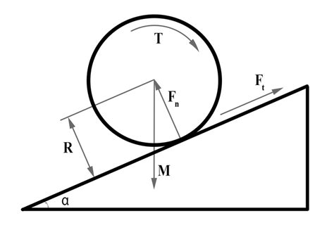 Wheel Terrain Interaction 5 Download Scientific Diagram