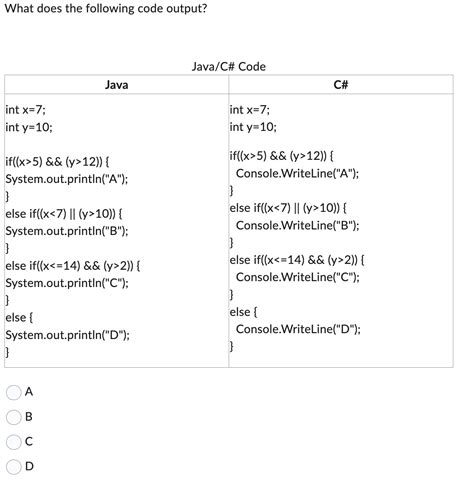 Solved What Does The Following Code Output Chegg Com