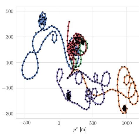 Five Example Trajectories From One Noise Configuration Of The Download Scientific Diagram