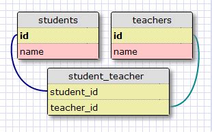 The Flask Mega Tutorial Part VIII Followers Miguelgrinberg Com