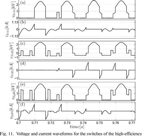 Figure 11 From An Enhanced Efficiency Mmc Submodule With Dc Side Fault Handling Capability And