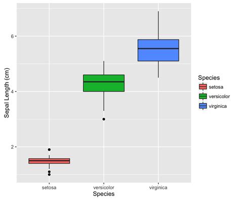Shapbio Plotting With R