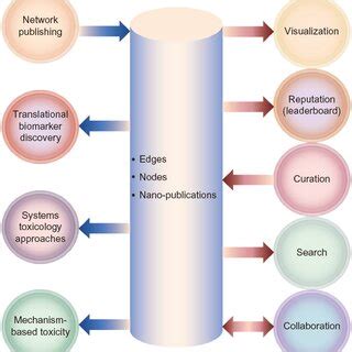 Outline Of The Network Verification Challenge NVC Website At The Download Scientific Diagram