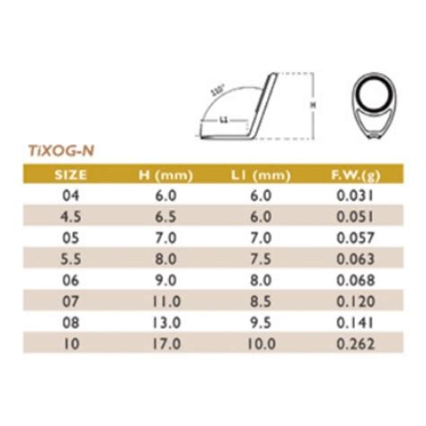 Купити Xog 6n Спінінгові кільця Sea Guide для Родбілдінг в Україні Кiльця тюльпани