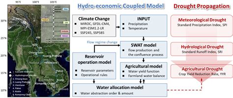 Hydrological Processes Hydrology Journal Wiley Online Library