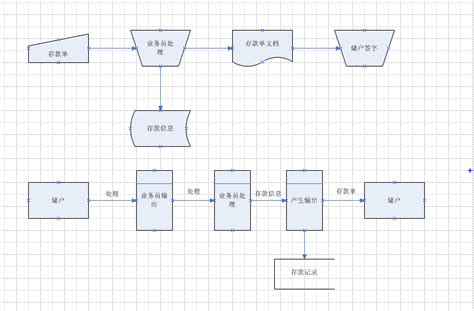 开发银行计算机储蓄系统提升效率与用户体验 Csdn博客
