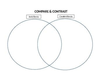 Compare Ionic And Covalent Bonds By Abby Akins TpT
