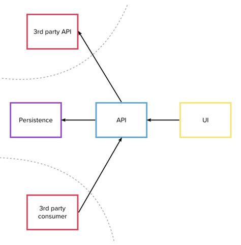 Surviving Continuous Deployment In Distributed Systems Oooopsdev