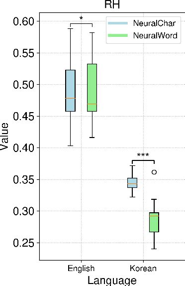Figure 1 From Character Based Pcfg Induction For Modeling The Syntactic Acquisition Of