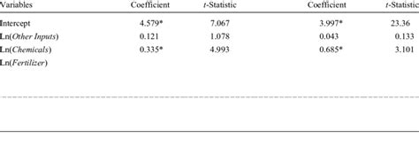 Maximum Likelihood Estimates Of The Stochastic Frontier Model Using