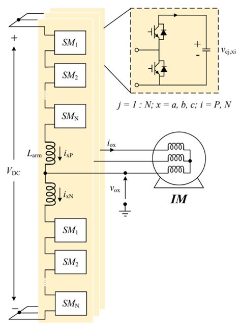 Energies Free Full Text Optimal Design Of A Submodule Capacitor In A Modular Multilevel