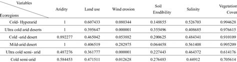 Amount Of Characterizing Factor For Each Ecoregion Fuzzy Overlay Function Download