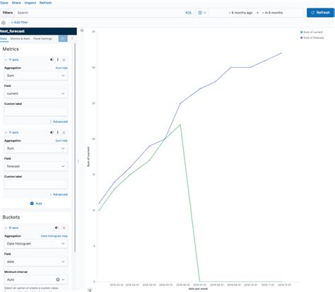 Allow Users To Configure Fitting Filling Function For Missing Null Buckets Issue