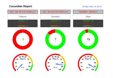 Extent Reports Version 5 For Cucumber7 And Junit5 Qa Automation Expert